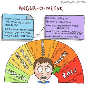 Anger-o-meter Digital Download - Etsy