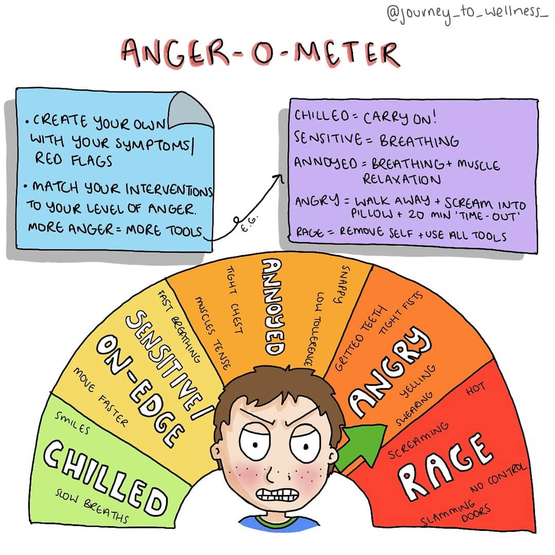Anger-o-meter Digital Download - Etsy Hong Kong