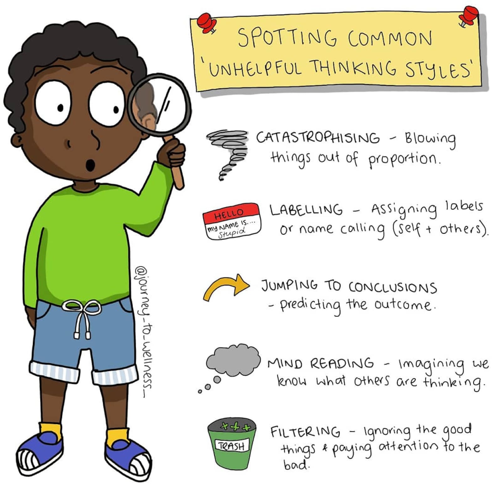 Unhelpful Thinking Styles Journey to Wellness Digital | Etsy