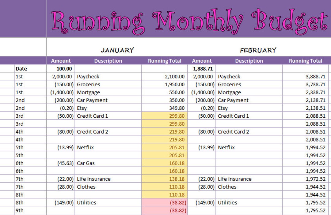 Running Monthly Budget - Etsy