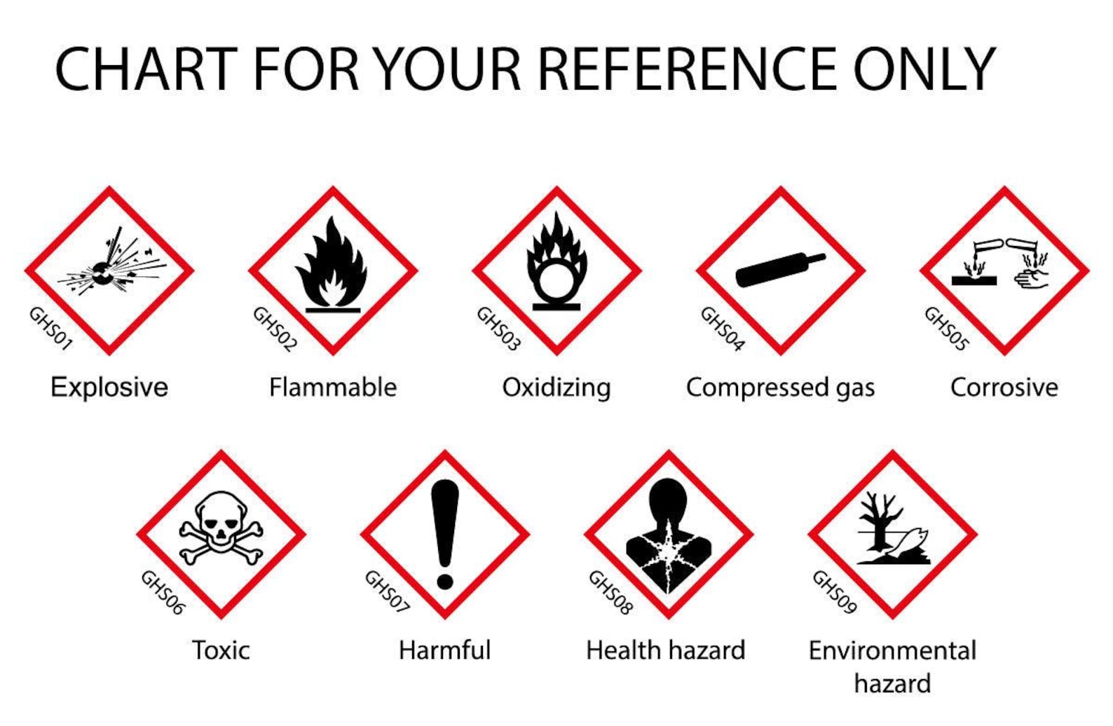 Ghs Pictogram Printed Self Adhesive Vinyl Labels Various Sizes - Etsy