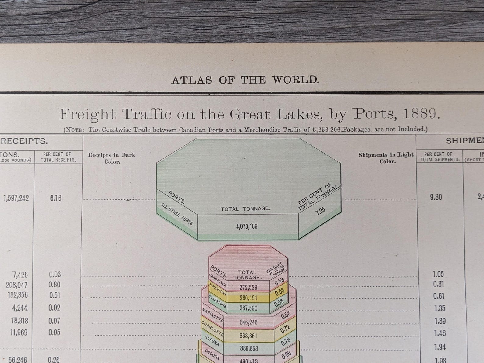 1895 Rand Mcnally Atlas of the World Misc. Charts and Graphs - Etsy