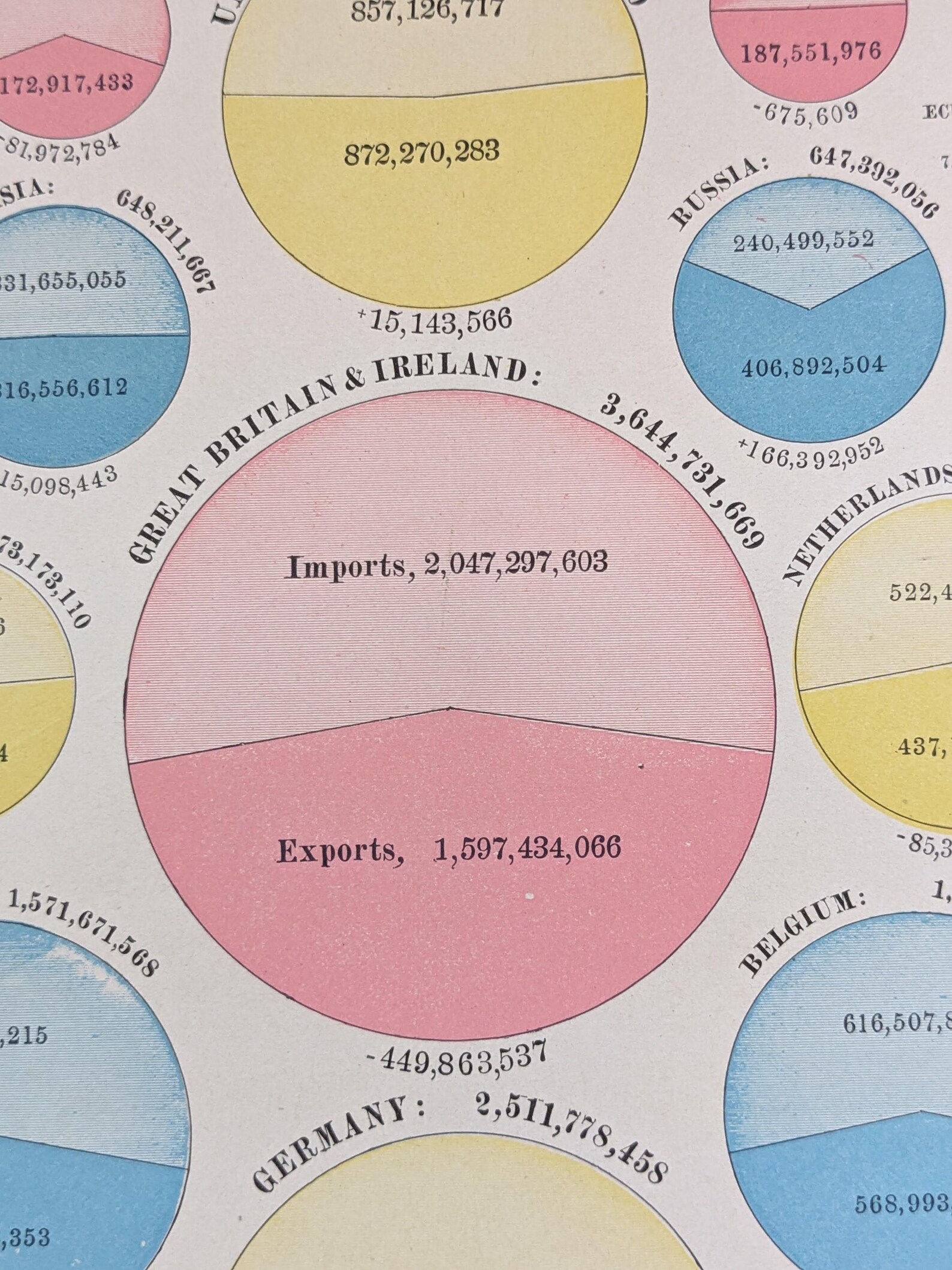 1895 Rand Mcnally Atlas of the World Misc. Charts and Graphs - Etsy