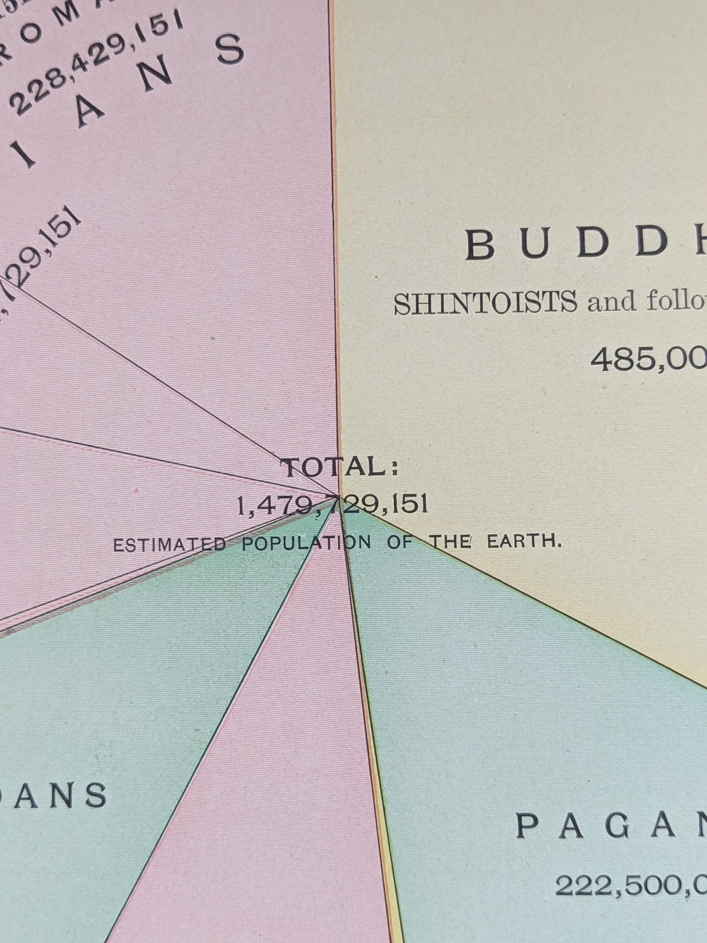 1895 Rand Mcnally Atlas of the World Misc. Charts and Graphs - Etsy