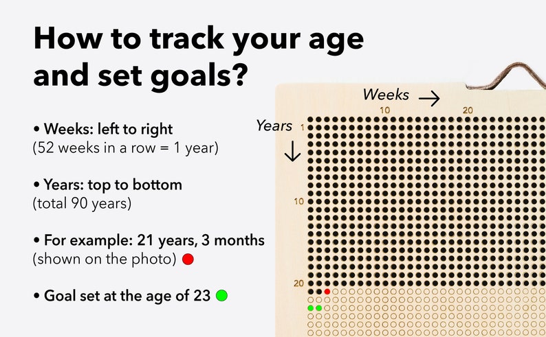 My Life in Weeks Poster - 90 Years Calendar of My Life in Weeks, Stoic ...
