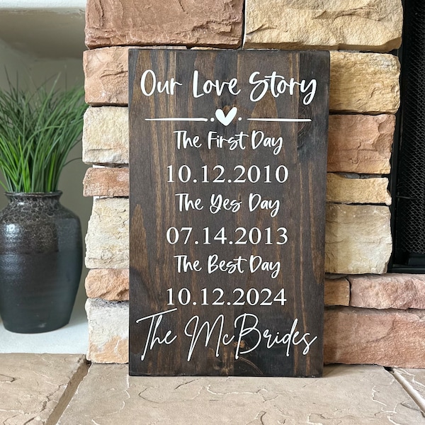 Wedding Date Sign - Etsy