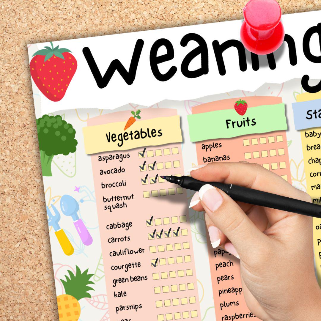 Baby Weaning Guide Weaning Tracker Tick List. Allergy Tracker for ...