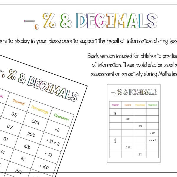 Fractions Decimals and Percentage Poster - Etsy