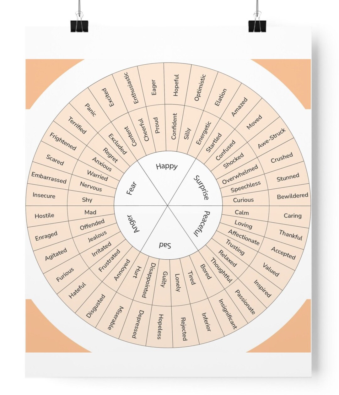 Feelings Wheel Poster Matte Vertical Mental Health Poster - Etsy