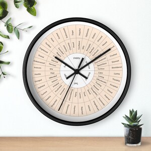 Feelings Wheel Wall Clock, Therapist Wall Clock, School Counselor Gift ...