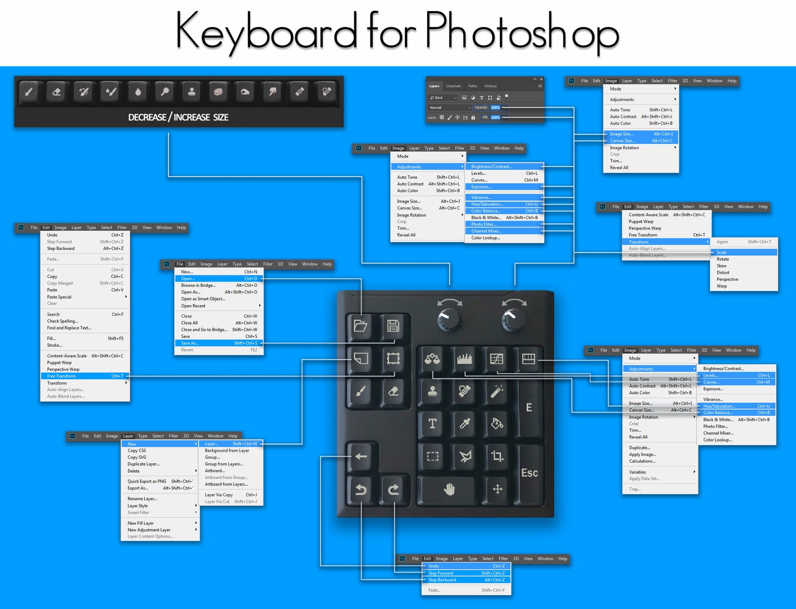 Small Keyboard Keypad Controller DIY for Photoshop - Etsy