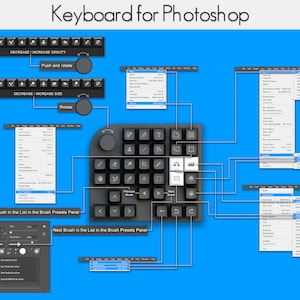 Mechanical Custom Keypad Keyboard Controller Shortcuts DIY for ...