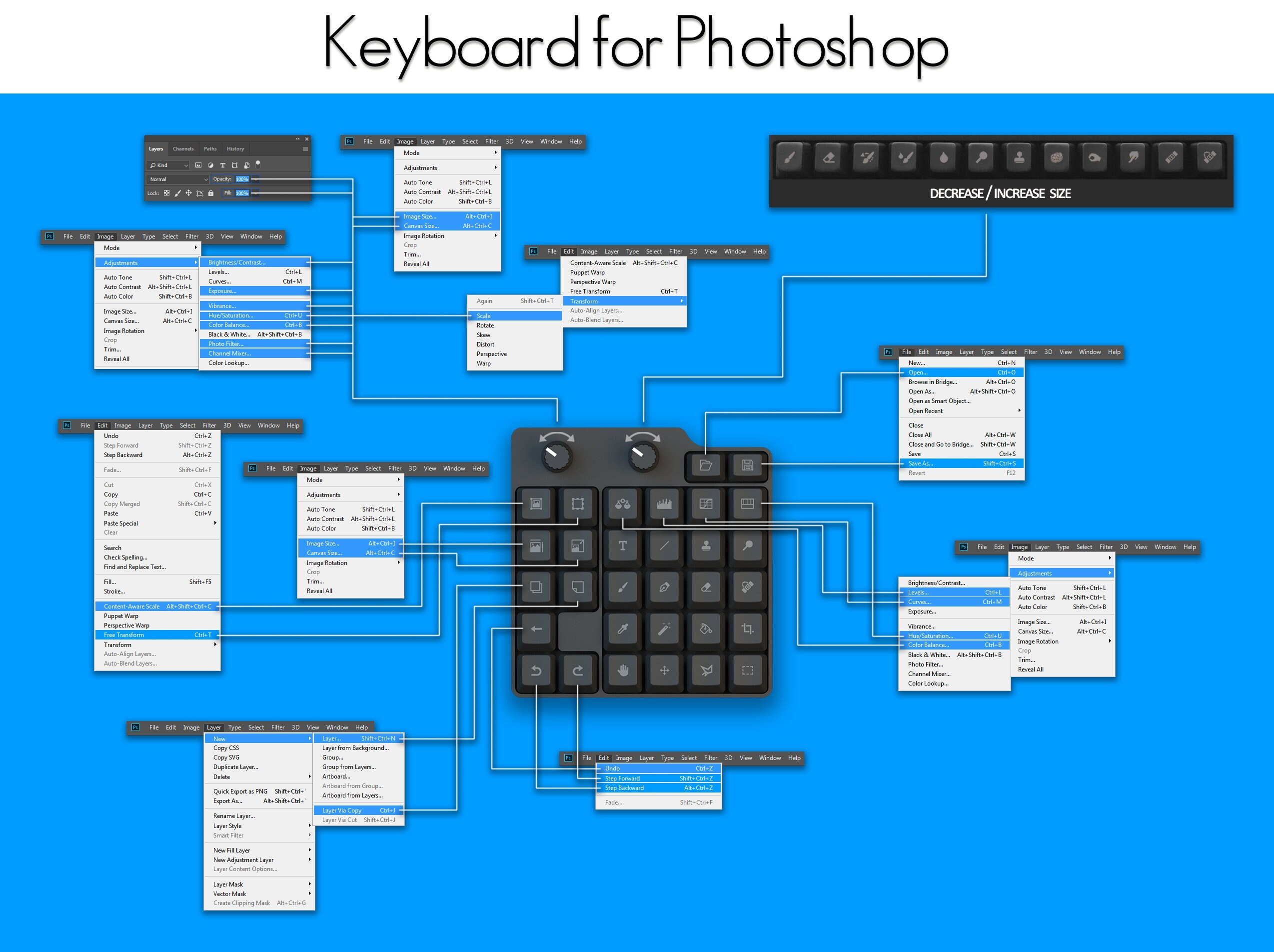 Keypad Controller Mechanical Keyboard DIY for Photoshop - Etsy