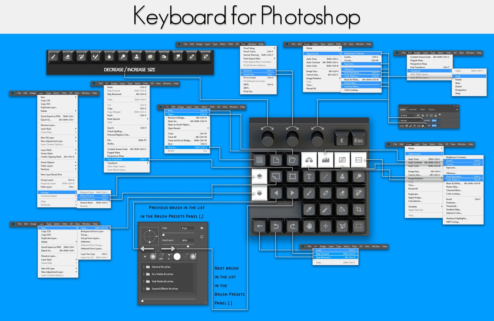 Custom Mechanical Keyboard for Photoshop for Designers and Artists - Etsy