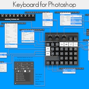 Custom Mechanical Keyboard for Photoshop for Designers and Artists - Etsy