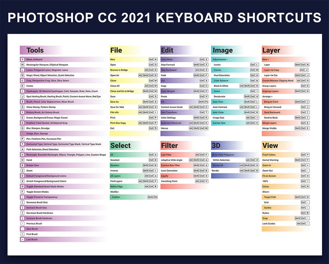 Photoshop CC 2021 Shortcuts Cheat Sheet for Windows Digital | Etsy