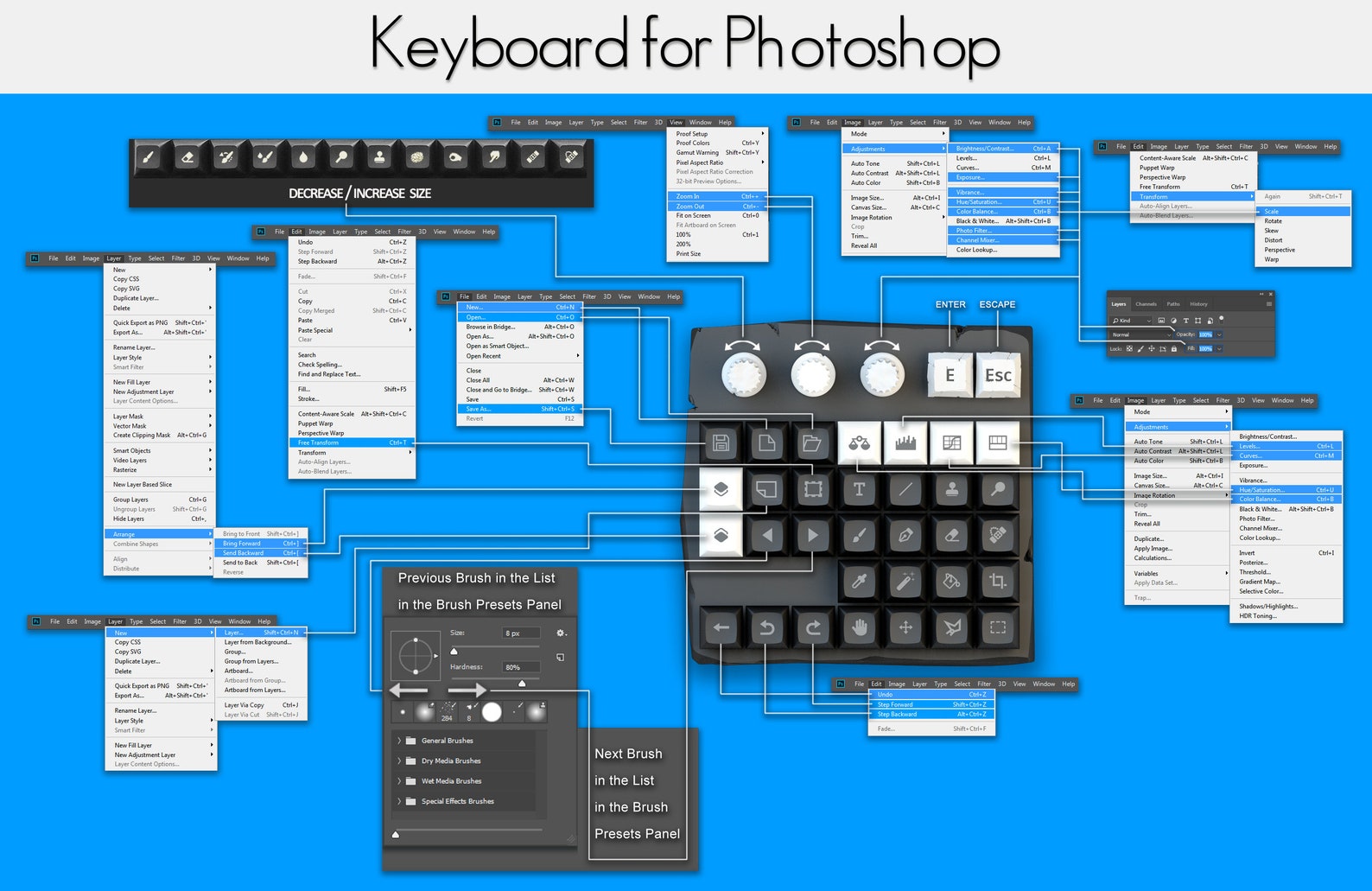 Antique Style Keyboard Keypad Shortcuts DIY for Photoshop - Etsy