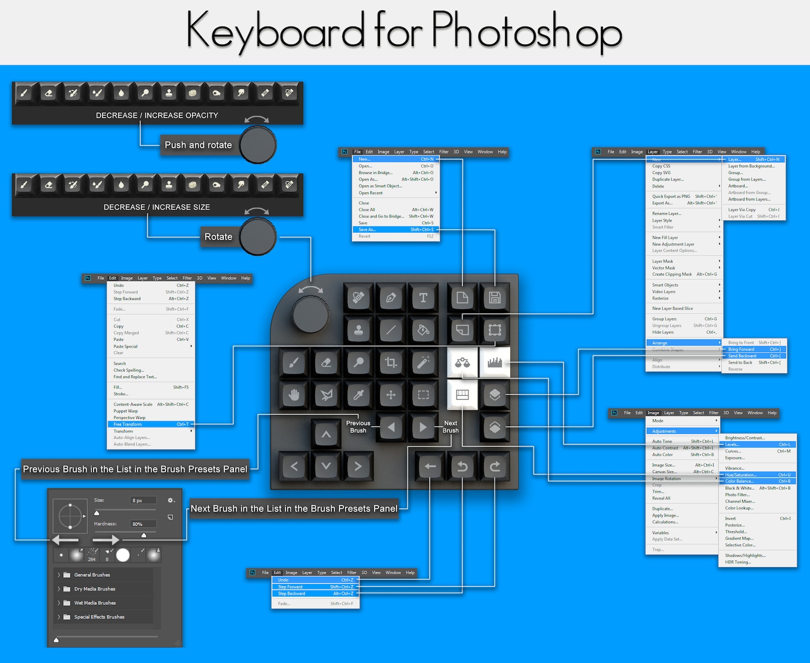 Mechanical Custom Keypad Keyboard Controller Shortcuts DIY for - Etsy