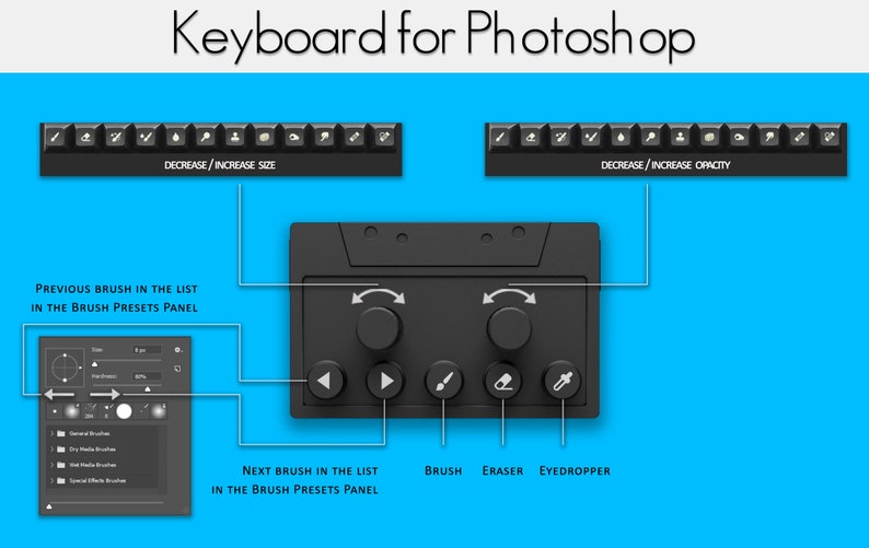 Pocket Keyboard Controller for Photoshop | Etsy