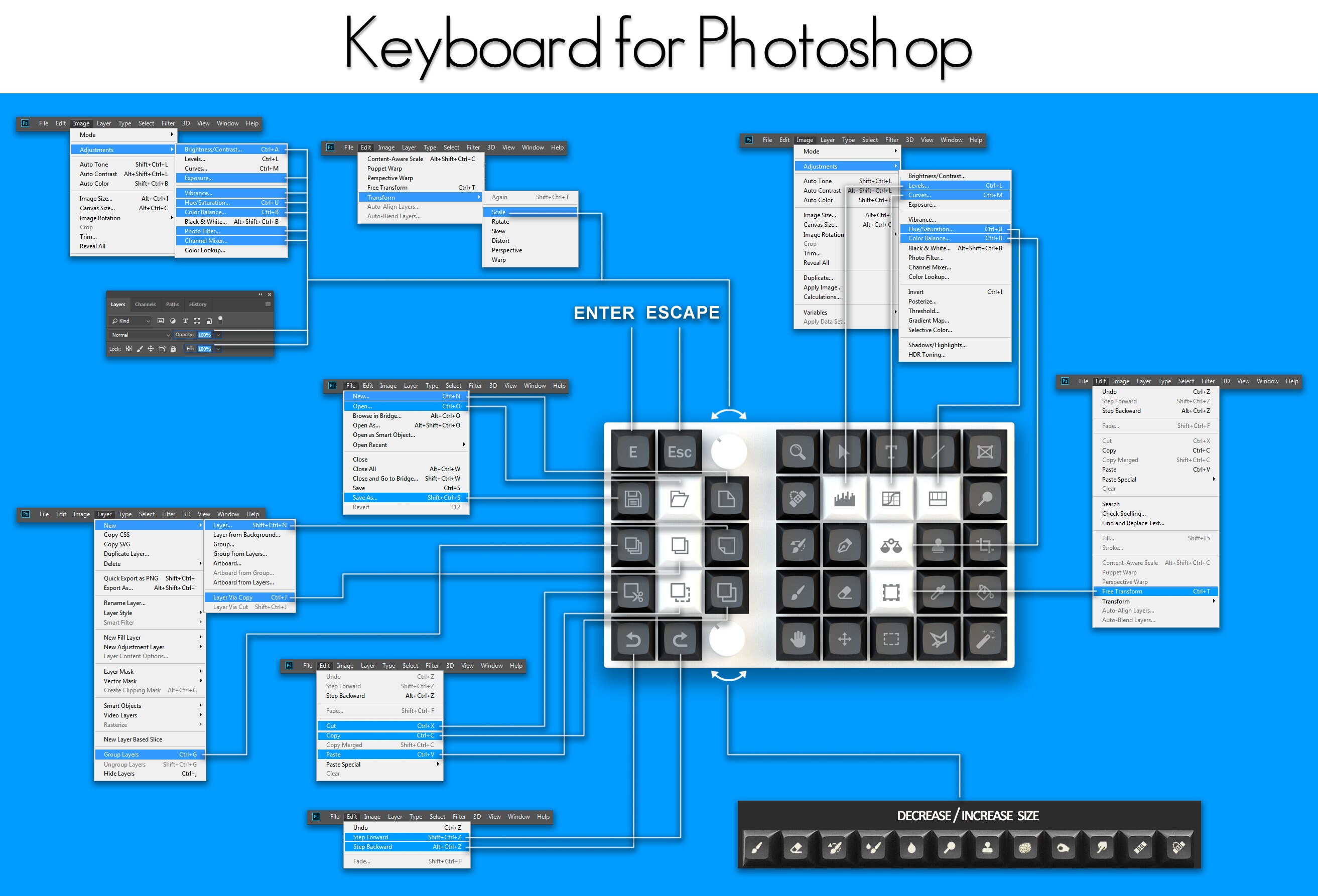 Creative Keyboard Keypad DIY for Photoshop - Etsy