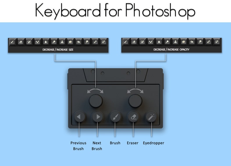 Pocket Keyboard Controller for Photoshop - Etsy