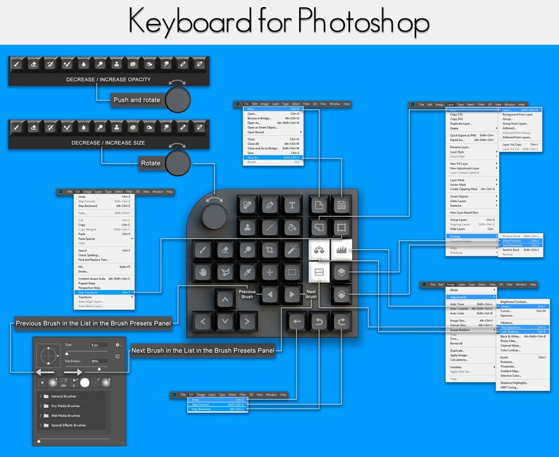 Mechanical Custom Keypad Keyboard Controller Shortcuts DIY for ...