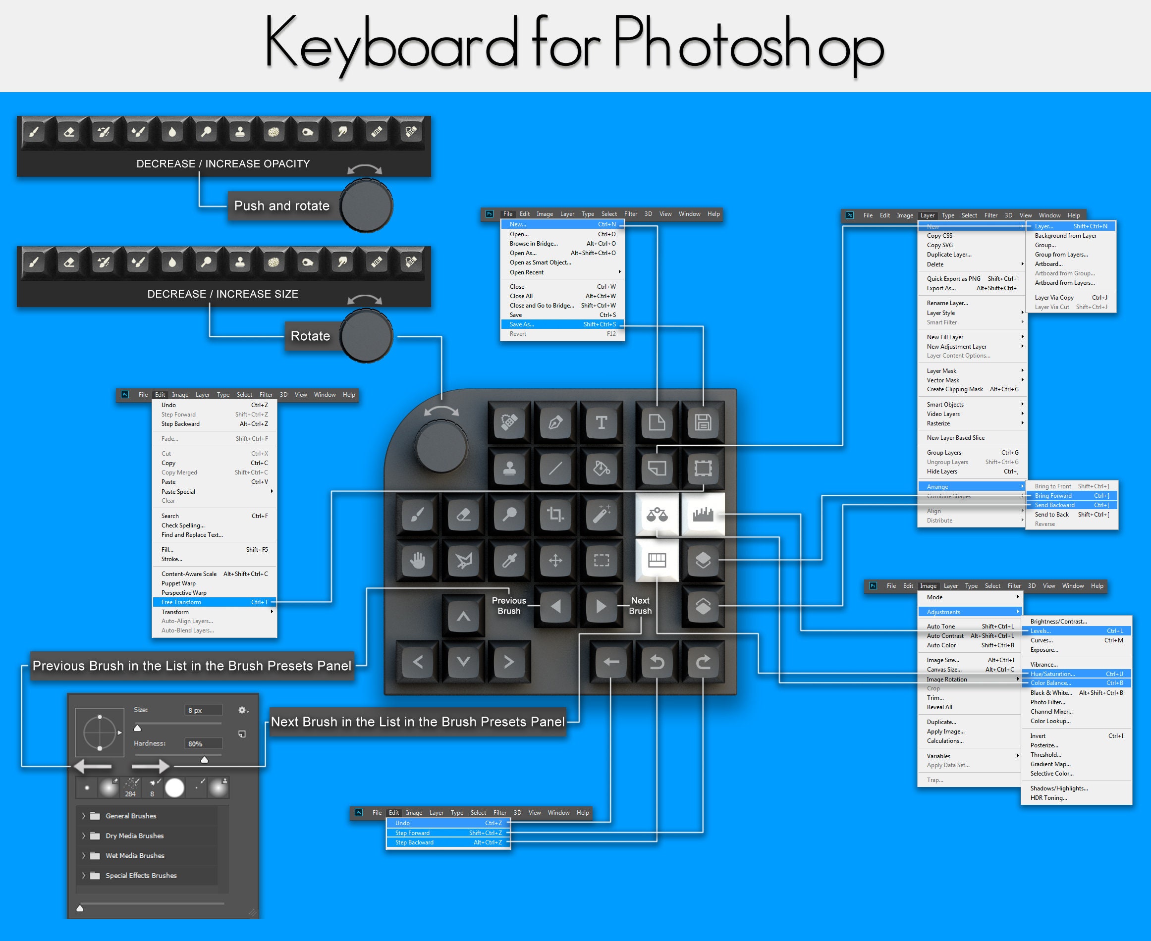 Mechanical Custom Keypad Keyboard Controller Shortcuts DIY for ...