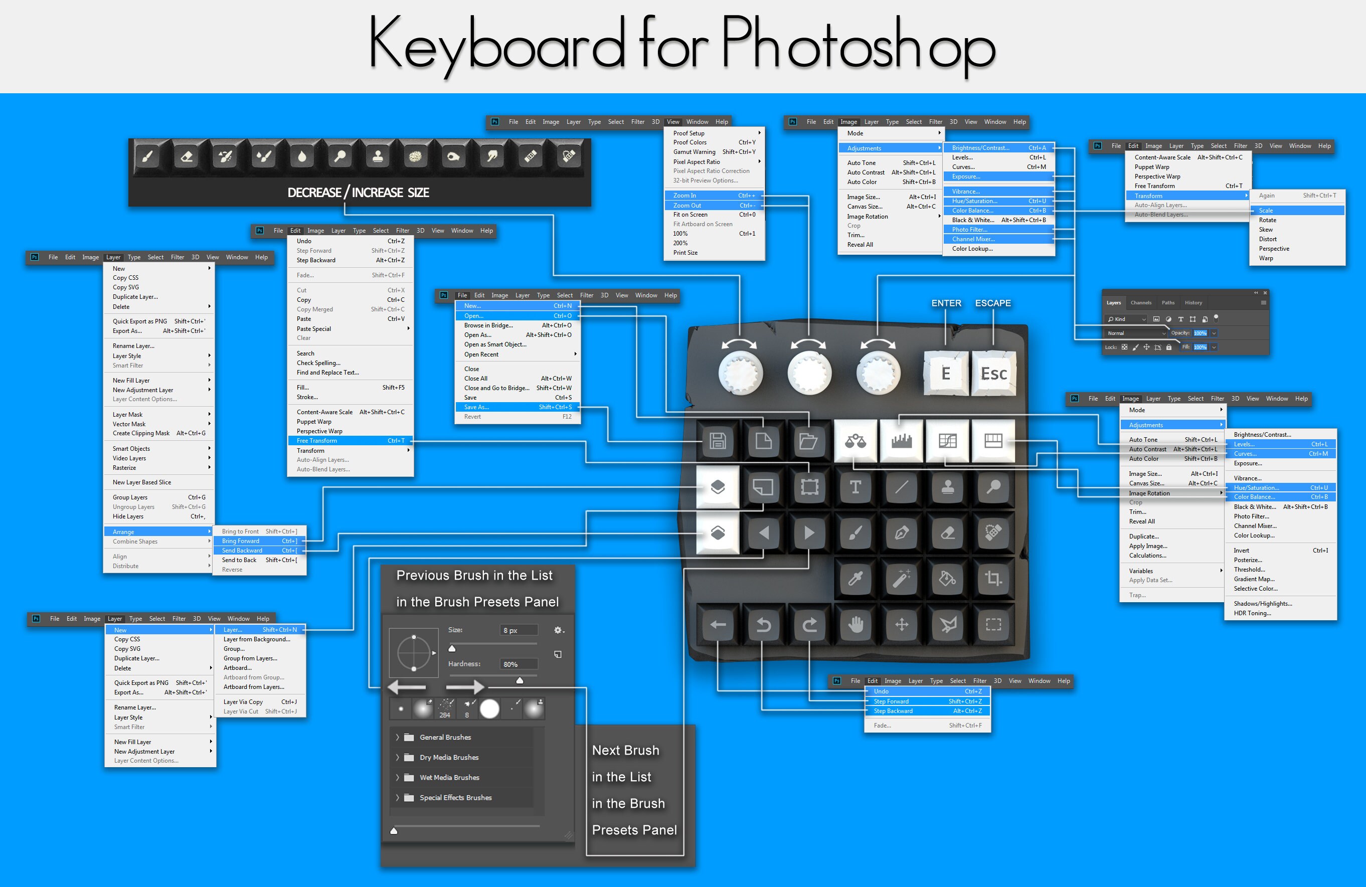 Antique Style Keyboard Keypad Shortcuts DIY for Photoshop - Etsy
