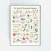 Fruit & Vegetable Alphabet Print | Produce/fruit Vegetable Abc's Poster ...