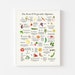 Fruit & Vegetable Alphabet Print | Produce/fruit Vegetable Abc's Poster ...