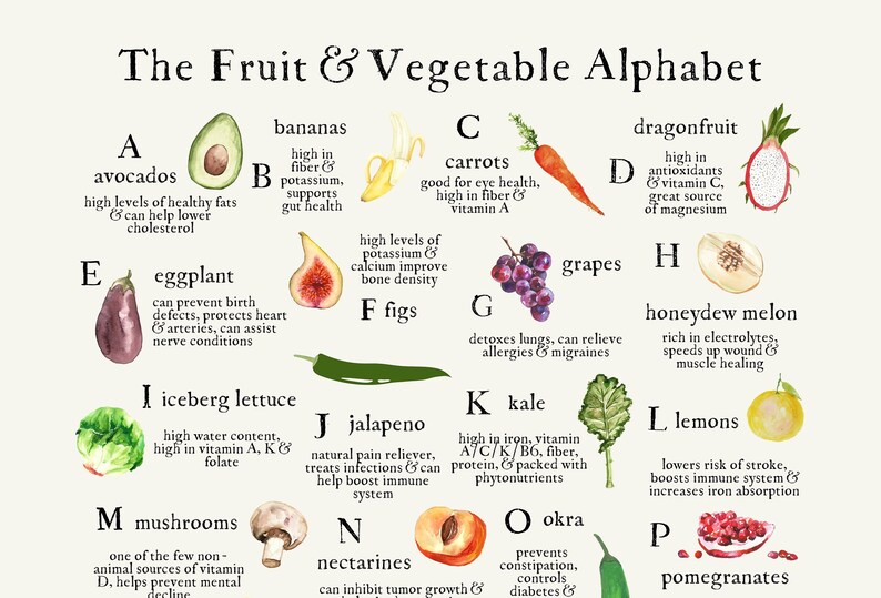 Fruit & Vegetable Alphabet Print | Produce/fruit Vegetable Abc's Poster ...