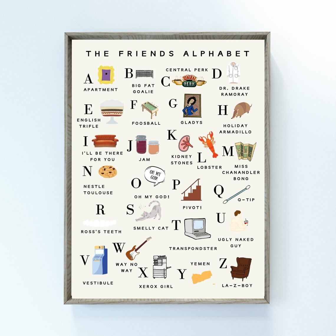 Friends TV Show Alphabet Abc's of Friends TV Show - Etsy