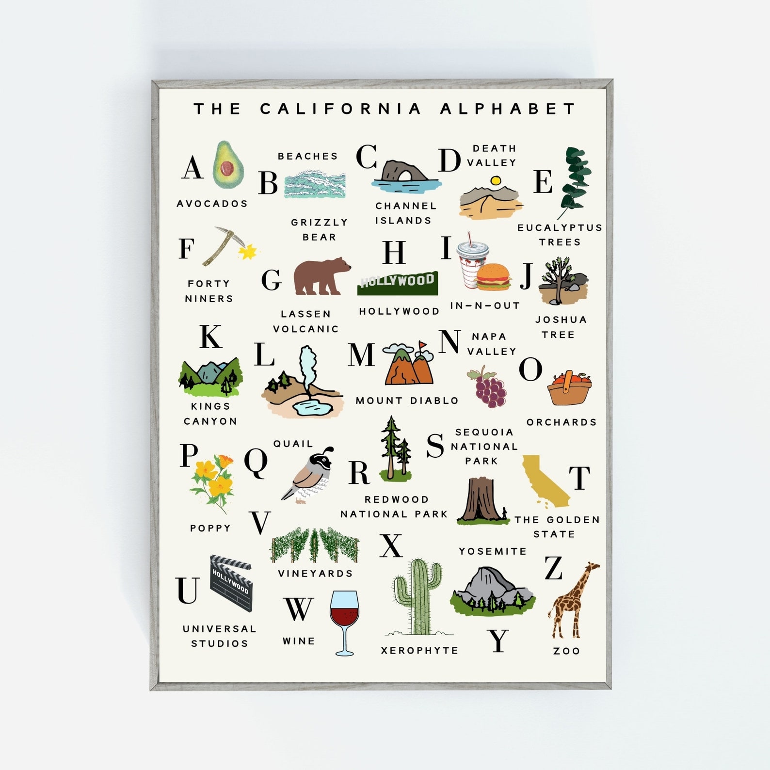 The California Alphabet State of California ABC's | Etsy