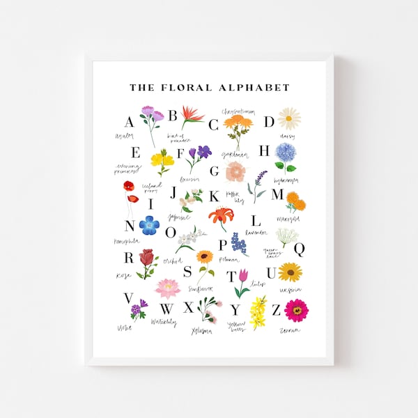 Types of Flowers Poster - Etsy