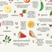 Fruit & Vegetable Alphabet Print | Produce/fruit Vegetable Abc's Poster ...