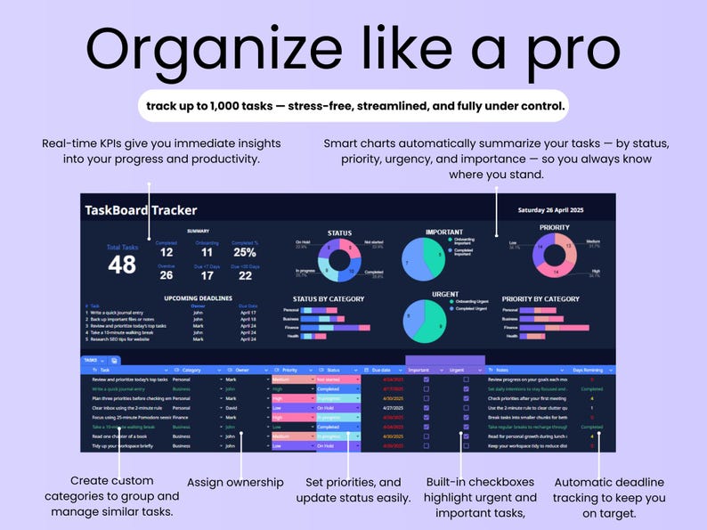 Task Tracker Spreadsheet for Google Sheets | To-do List, Priority ...