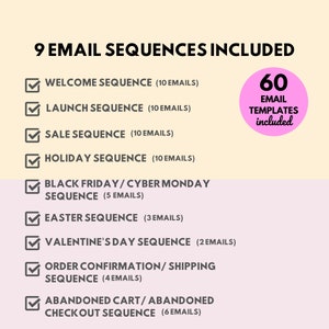 Email Marketing Sequence Templates & Guide I Email Templates - Etsy