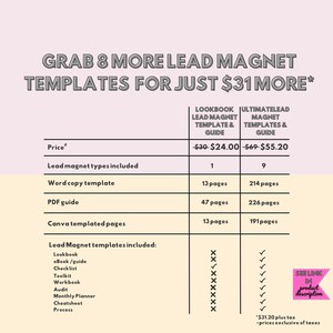 Checklist Lead Magnet Template and Guide I Opt-in Canva | Etsy