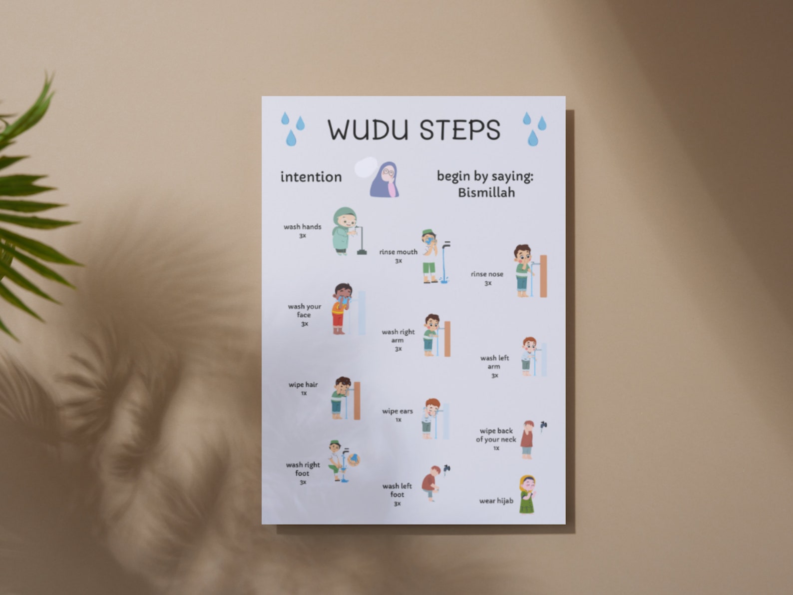 Wudu Chart, Wudu Steps, Wudu Chart Printable, Wudu Guide, Wudu ...