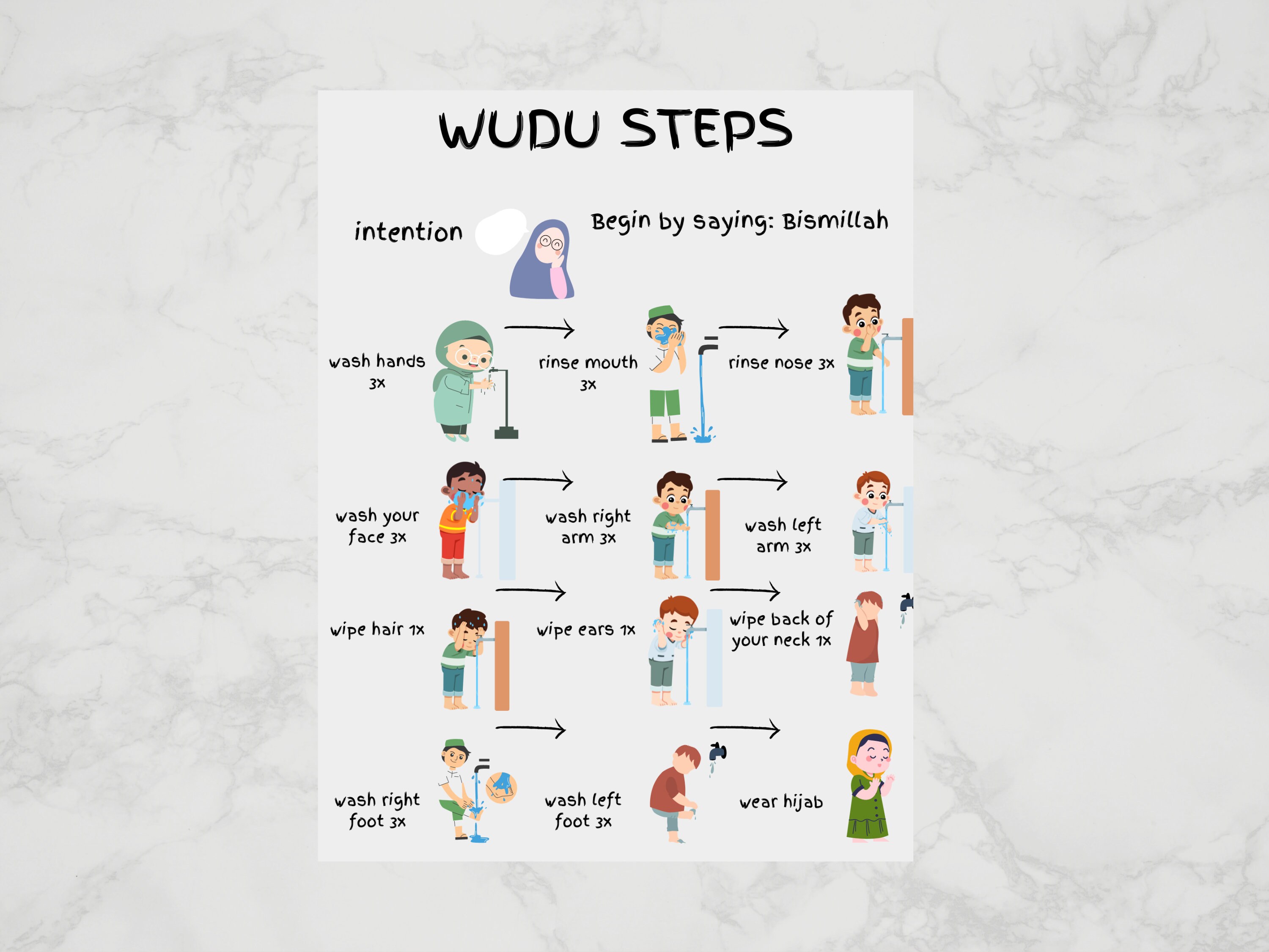 Wudu Poster, Wudu Guide for Kids, Wudu Cling, Wudu Chart Cling, Muslim ...