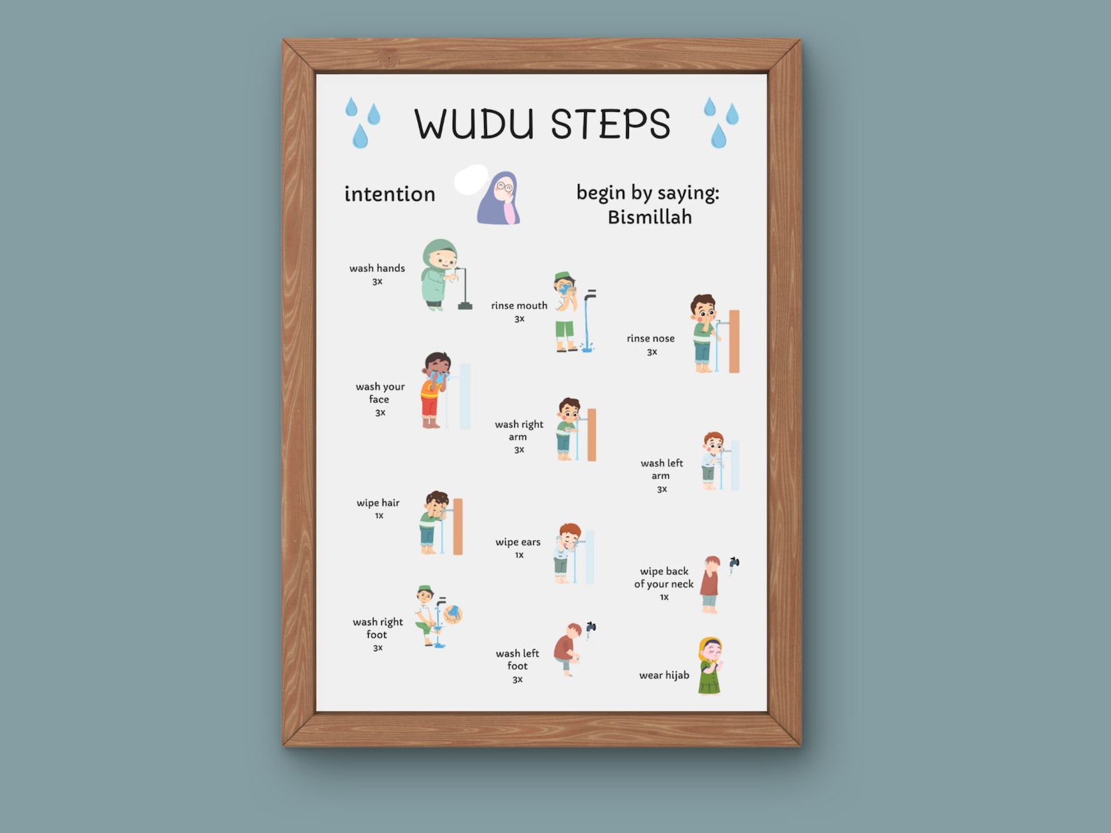 Wudu Chart, Wudu Steps, Wudu Chart Printable, Wudu Guide, Wudu ...