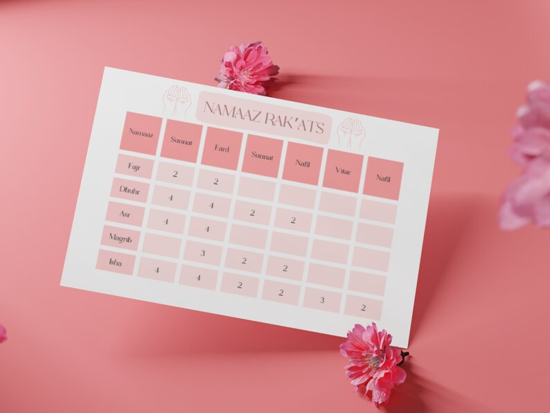 Namaz Rakat Count Chart: Muslim Prayer Guide (PDF) - Etsy