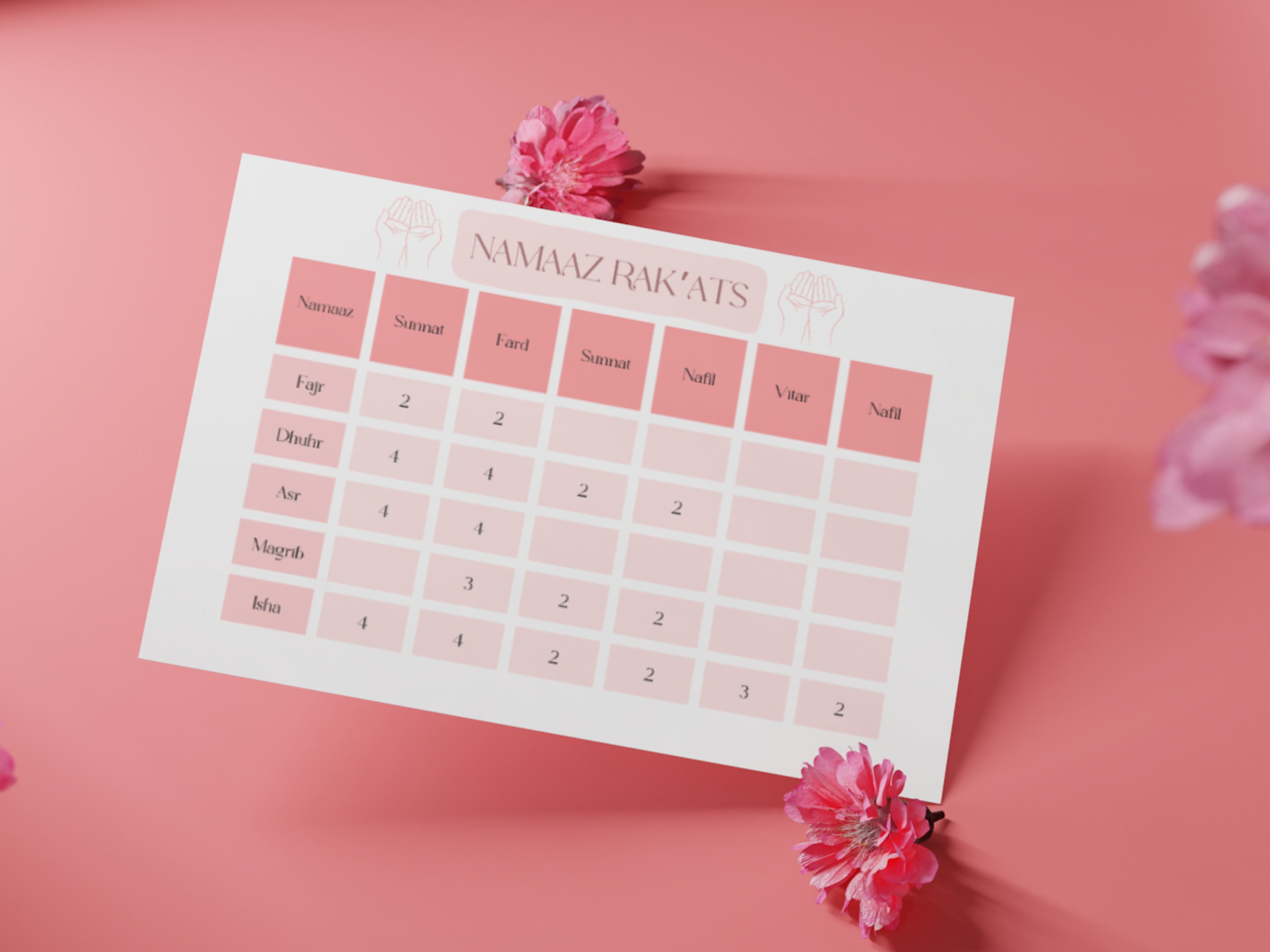 Namaz Rakat Count Chart: Muslim Prayer Guide (PDF) - Etsy