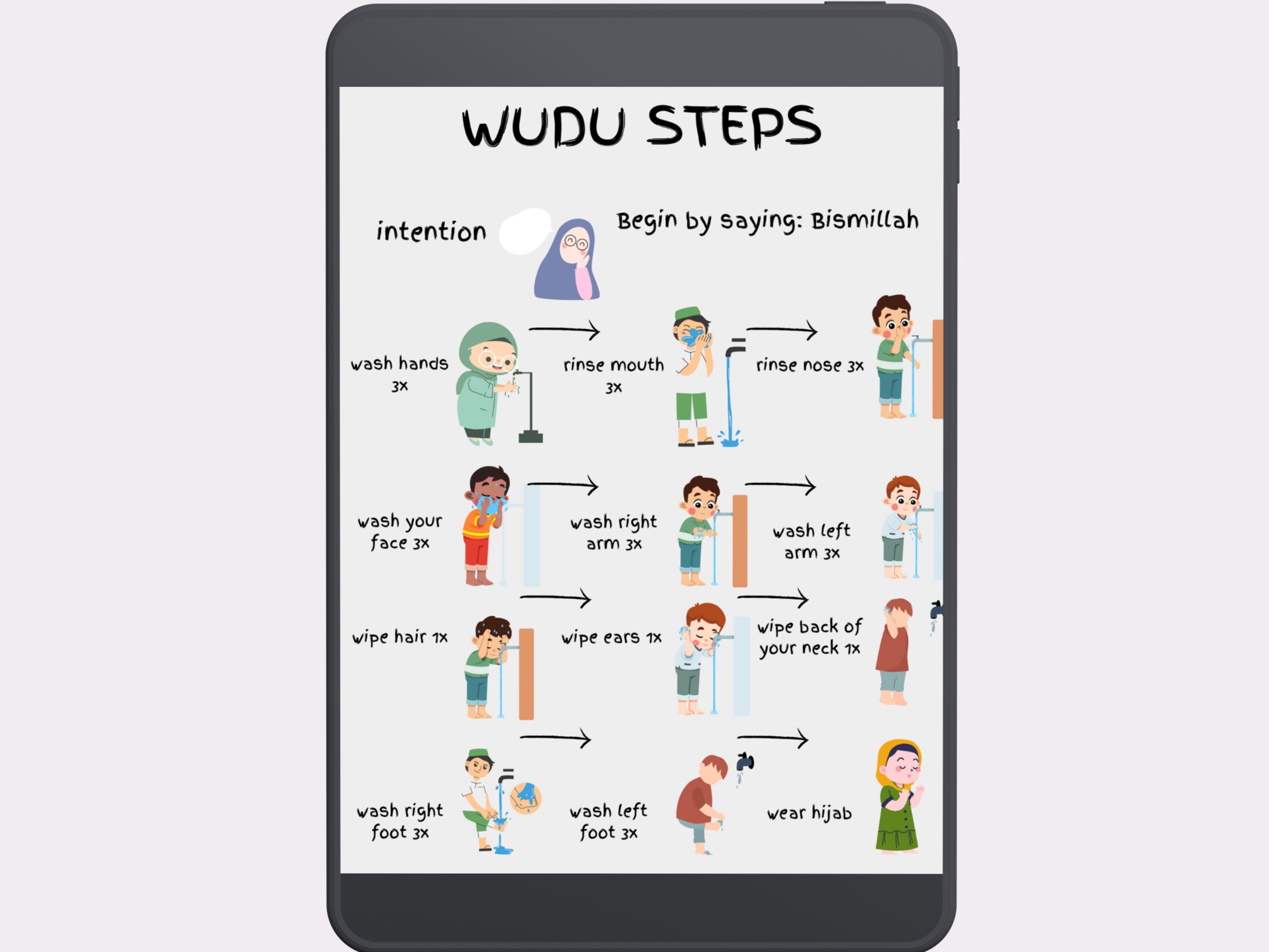 Wudu Guide for Muslim Kids: Islamic Ablution Steps Poster (PDF) - Etsy