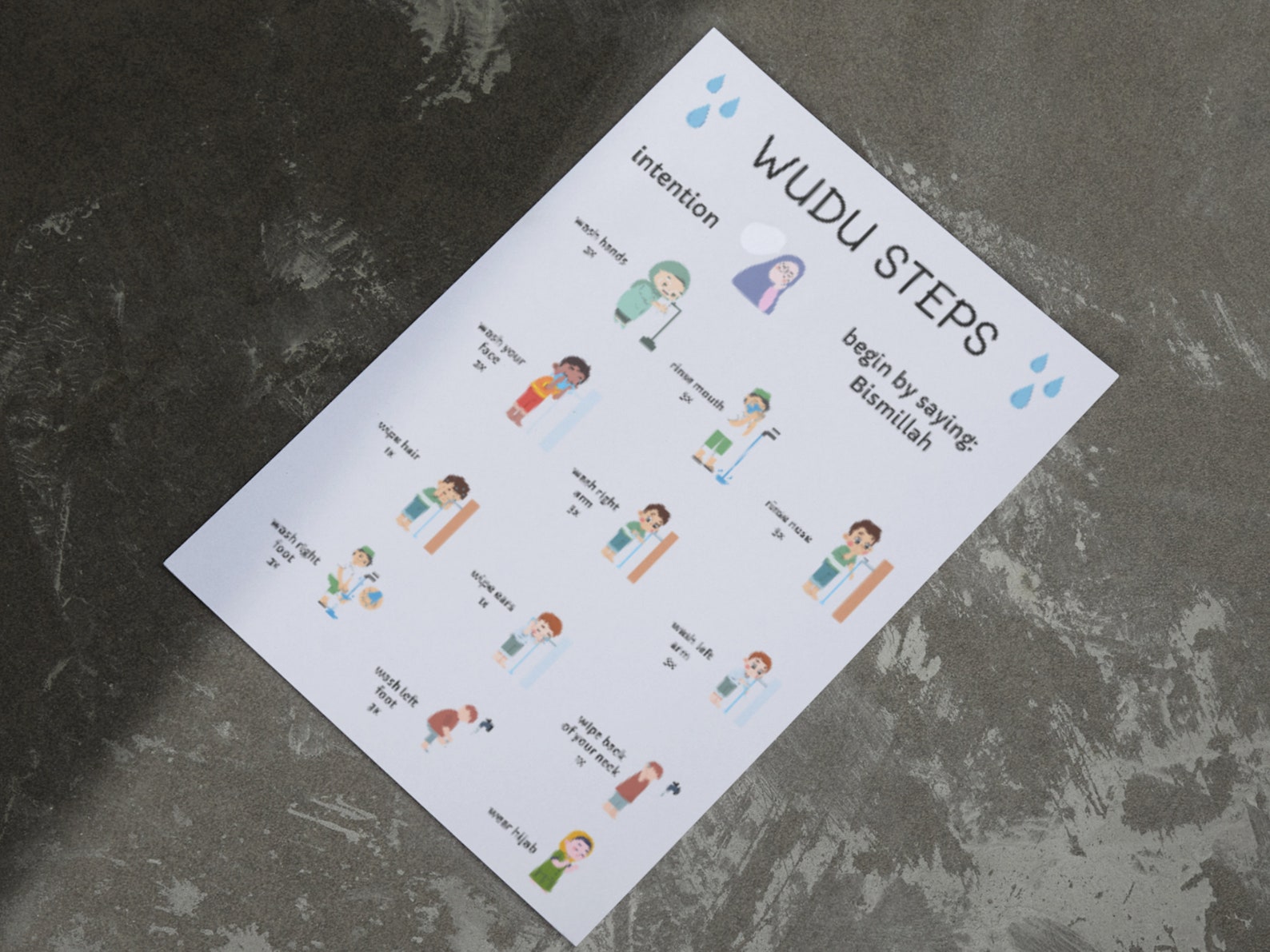Wudu Chart, Wudu Steps, Wudu Chart Printable, Wudu Guide, Wudu ...