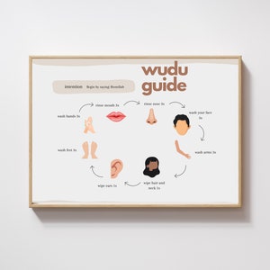 Wudu Chart Wudu Steps Ablution Wudu Guide Wudu Poster Wudu Step by Step ...