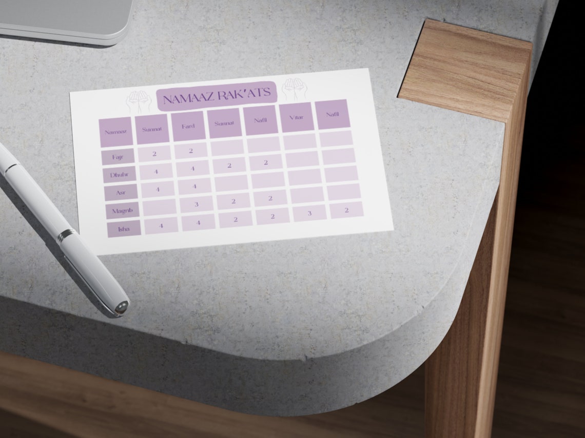 Namaz Rakat Count | Praying for Reverts | Gift for New Muslims | New ...