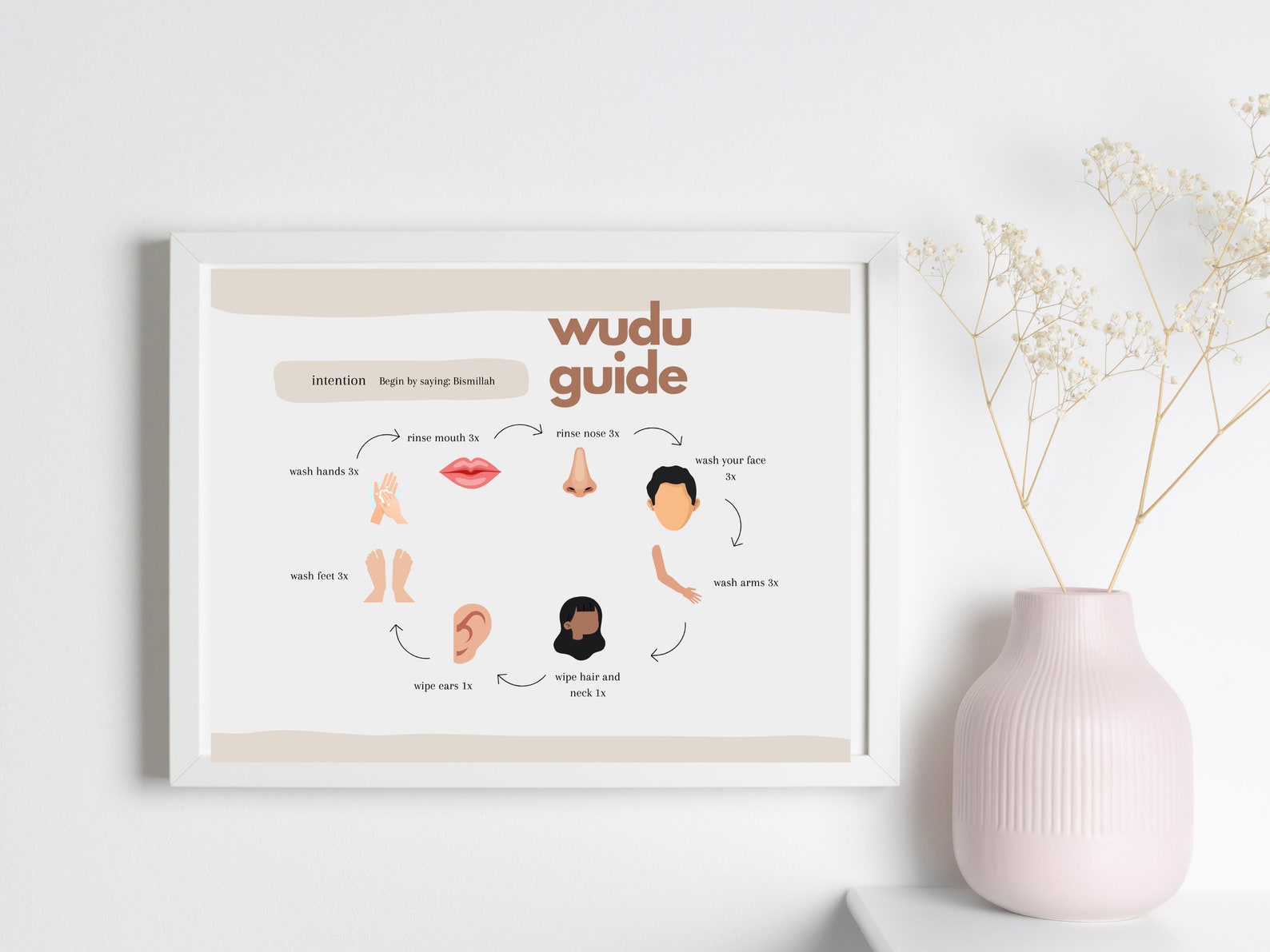 Wudu Chart | Wudu Steps | Ablution | Wudu Guide | Wudu Poster | Wudu ...
