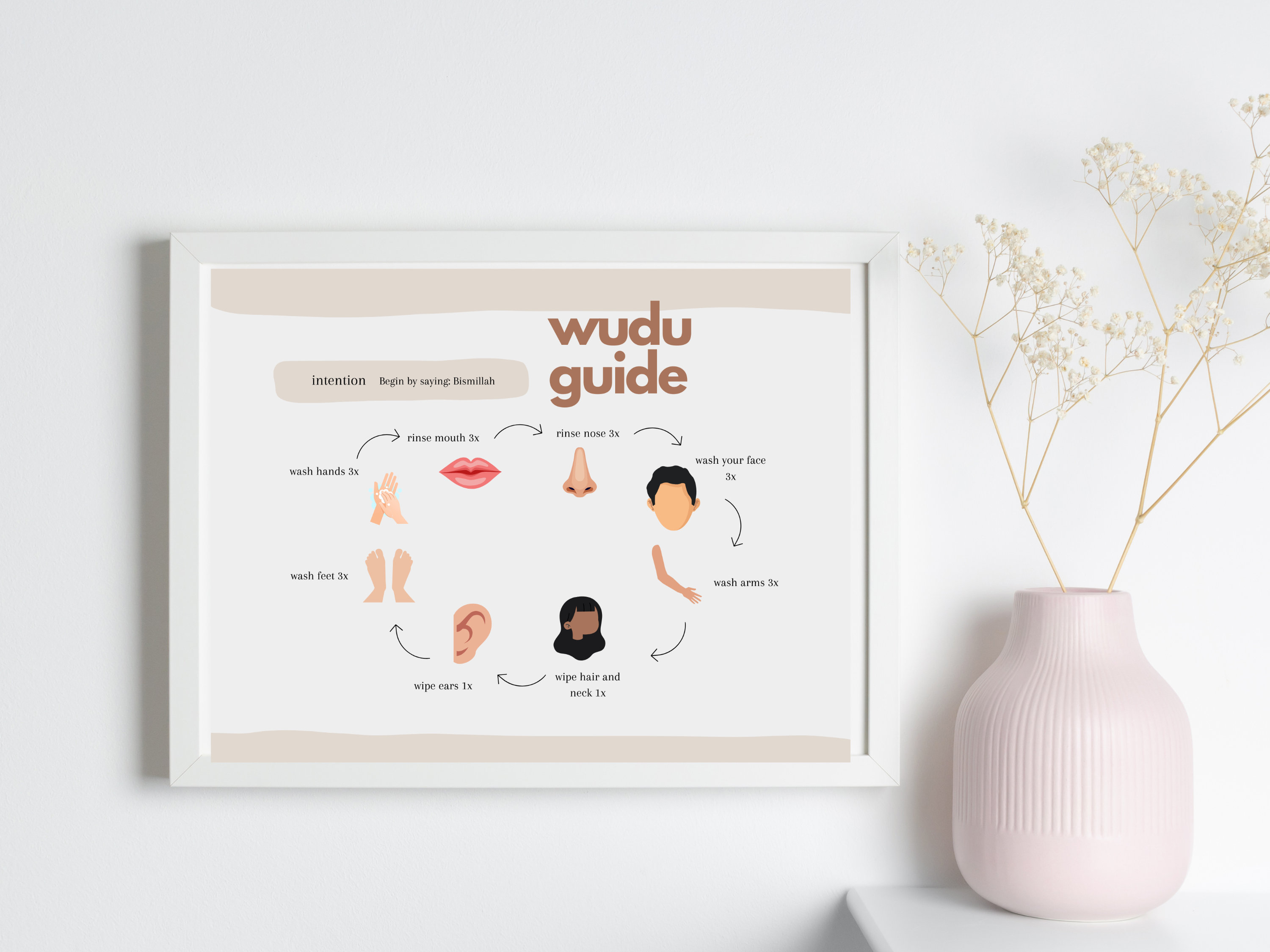 Wudu Chart Wudu Steps Ablution Wudu Guide Wudu Poster Wudu Step by Step ...