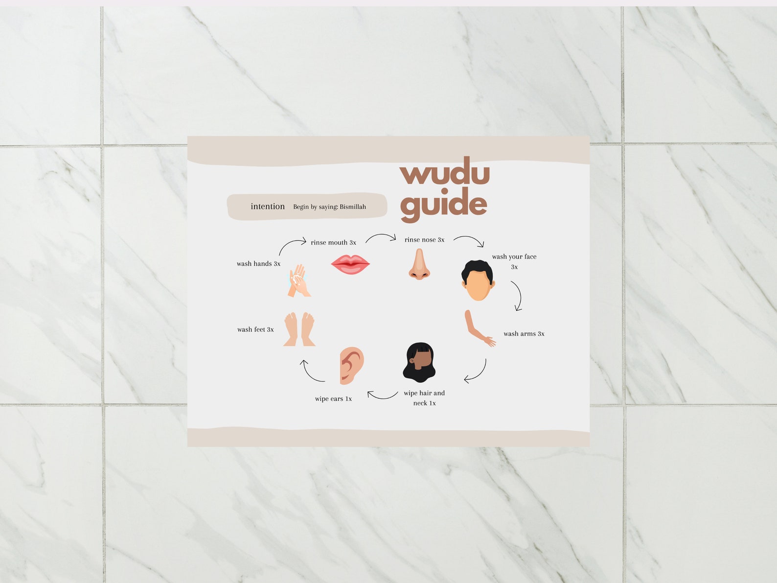 Wudu Chart Wudu Steps Ablution Wudu Guide Wudu Poster Wudu Step by Step ...